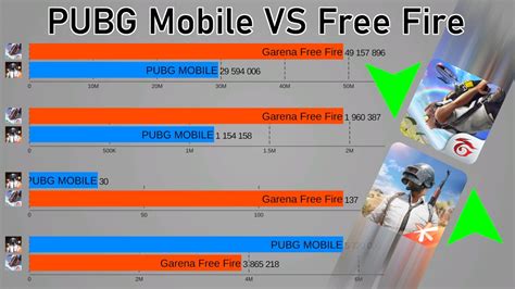 Pubg Mobile Vs Garena Free Fire Full Comparison Youtube