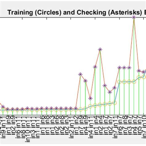 Rmse Values Of The Combination Of Two Software Reliability Models