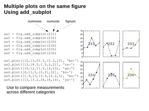 Introduction To Matplotlib For Data Analysis