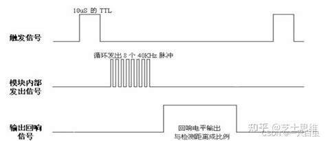 Arduino使用HC SR 实现超声波测距 知乎
