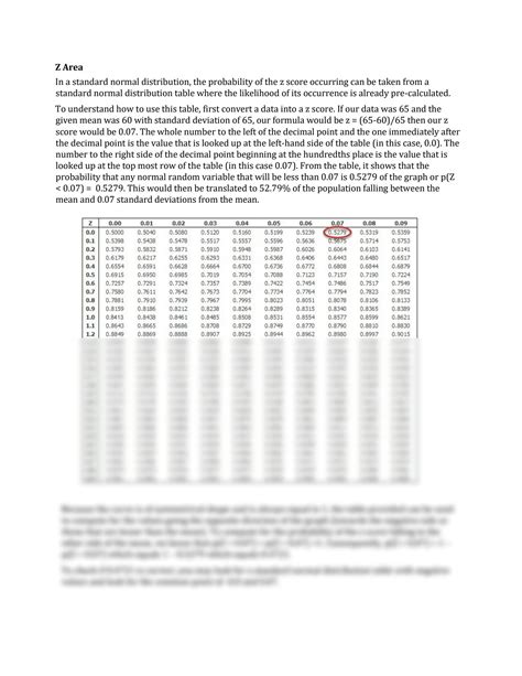 SOLUTION Normal Curve And Z Scores Studypool