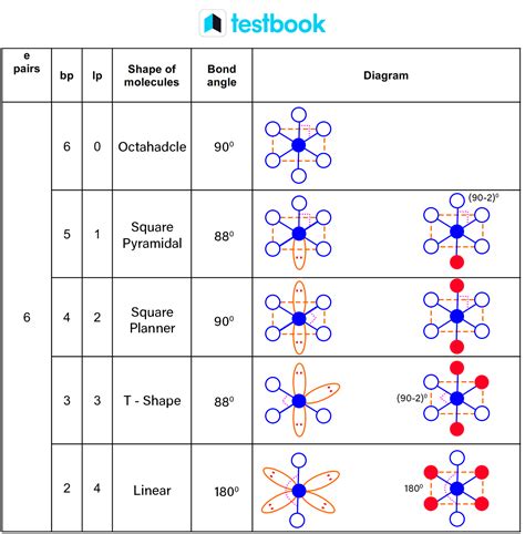 Vsepr Theory Explanation Chart And Examples 45 Off