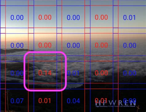 Automatic Wildfire Smoke Detection Using Deep Learning NAISE Summer Students
