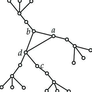 A The Graph G B The Graph G Obtained From G Download Scientific Diagram