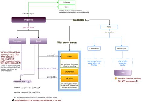 12 Statistical Programming Languages You Need To Know