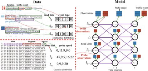 16 Extended Coupled Hidden Markov Model Echmm For Traffic Congestion Download Scientific