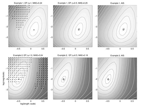 The Approximate Log Marginal Likelihood Log Py X θ ν σ 2 As A
