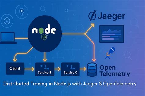 Step By Step Guide Monitoring Traces With Grafana Jaeger And
