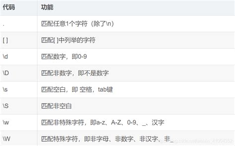 python中lambda 、sorted 、re sub 函数学习 re sub x x csdn博客
