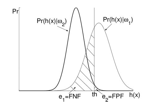 Log Likelihood Function In R At Ellen Hannan Blog