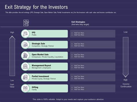 Exit Strategy For The Investors Ppt Powerpoint Presentation Ideas Show Presentation Graphics