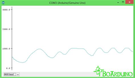 Plotting Real Time Data Dari Arduino Dengan Serial Plotter Boarduino