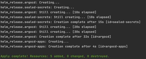 Sealed Secrets On Kubernetes With Argocd And Terraform