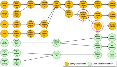 The Set Of Applications Used For The Topologies Evaluation Download