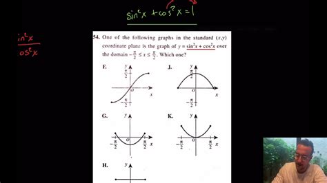 Trig Identity Act Math Youtube