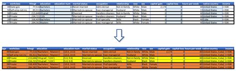 Information Free Full Text Anonymization Procedures For Tabular Data An Explanatory