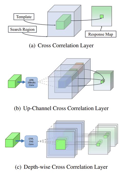 Object Tracking