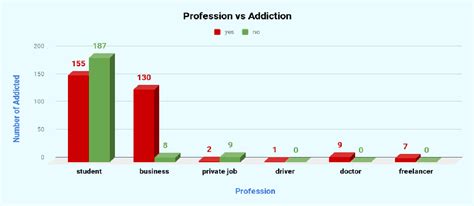 Figure 33 From Drug Addiction Prediction Using Machine Learning