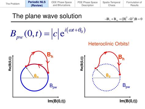 Ppt Parabolic Resonance A Route To Hamiltonian Spatio Temporal Chaos