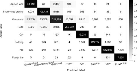 Figure 7 From Land Cover Classification With Multispectral Lidar Based On Multi Scale Spatial