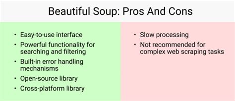 Web Scraping Tools Techniques And Best Practices