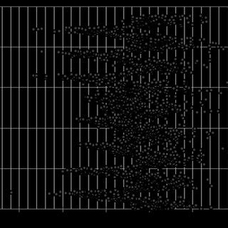Lmax Noise Levels Fig Lmin Noise Levels Download Scientific Diagram