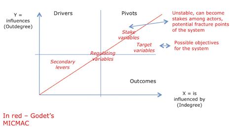 Revisiting Influence Analysis The Red Team Analysis Society