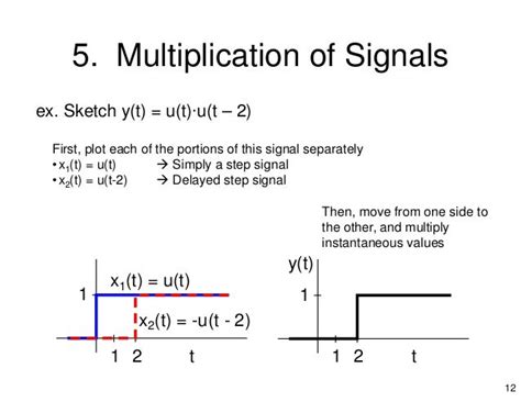 signal operations