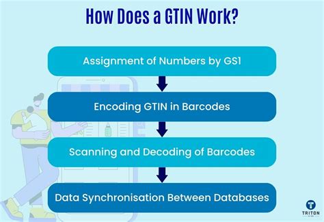 What Is A Gtin A Complete Explanation