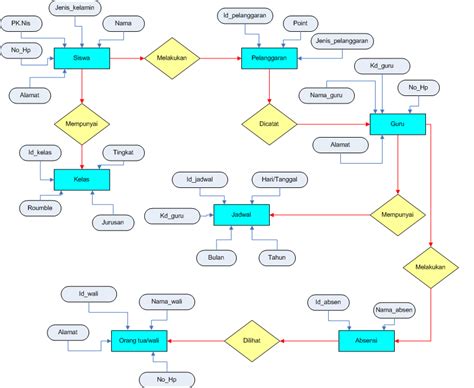 Aplikasi Membuat Erd Online Diagram Dan Grafik Images