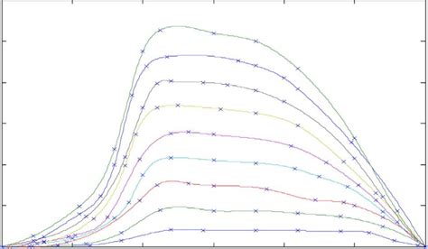Measured Data Of Static Torque Download Scientific Diagram