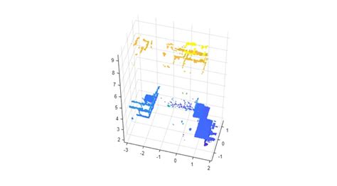 Mapping Toolbox In Matlab For Easily Plotting And Analysis By Aries Chen Medium