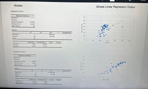 solved on outputmodels multiple linear regression output
