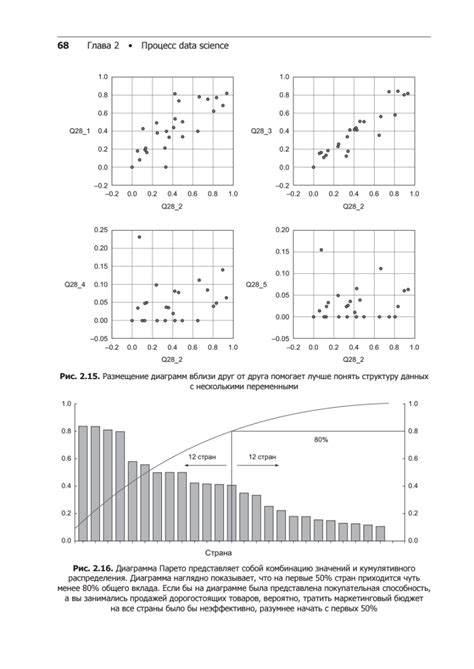 Основы Data Science и Big Data Python и наука о данных