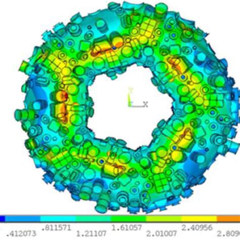 Deformations Of The Outer Vessel Shell As Calculated With A Fe Model Download Scientific