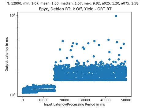 Strange Cnn Inference Latency Behavior With Cuda And Tensorrt