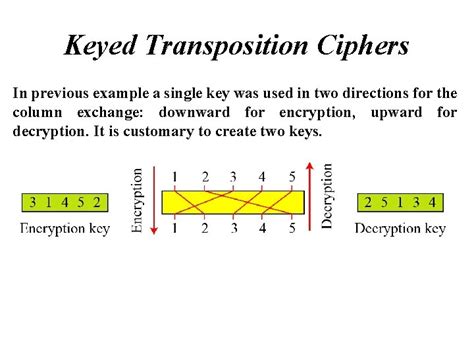 Symmetrickey Cryptography Plain Text Also Called As Clear