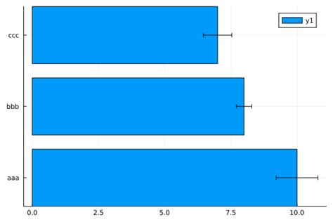 Horizontal Bar Plots With Error Bars Visualization Julia Programming Language