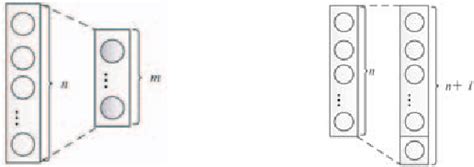 Figure 2 From Self Evolving Kernel Recursive Least Squares Algorithm For Control And Prediction