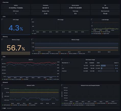 Advateck Observability Tools For Data Monitoring Advateck Posted On The Topic Linkedin