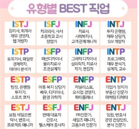 내 성격에 맞는 직업 Mbti로 진로 찾기