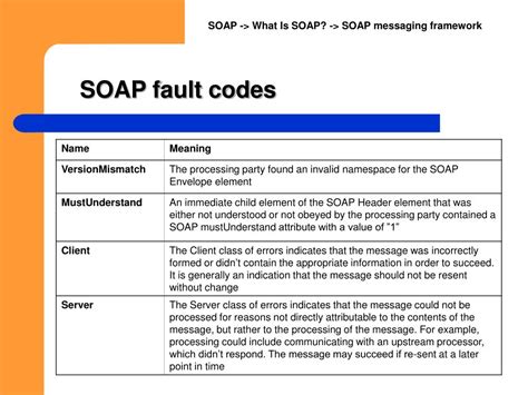 Ppt Soap Powerpoint Presentation Free Download Id4309675