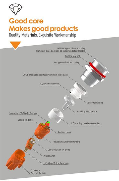 China Customized 19mm 3a Push Button Switch Manufacturers Suppliers Factory Lanboo