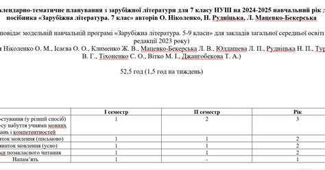 Календарно тематичне планування з зарубіжної літератури для 7 класу НУШ