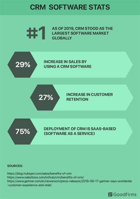 Pricing Guide For CRM Software