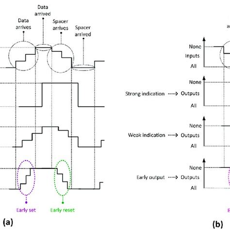 Schematic Of The Sar Logic Download Scientific Diagram