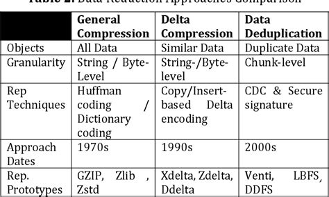 Table 1 From A Heterogeneous Hybrid Cloud Storage Service Using Storage Gateway With Transfer