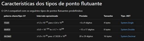 Usar Decimal Ou Double No C Dúvida Comum Para Quando Estamos By