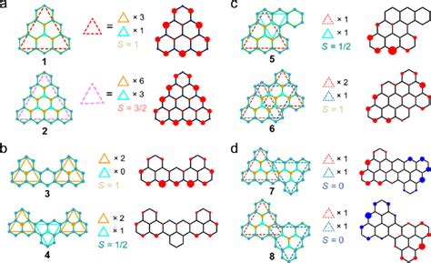 Illustration Of The Triangle Counting Rule Tcr A Counting The