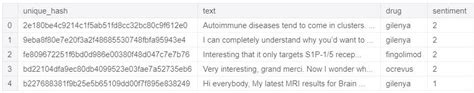 Text Classification Ulmfit Vs Logistic Regression